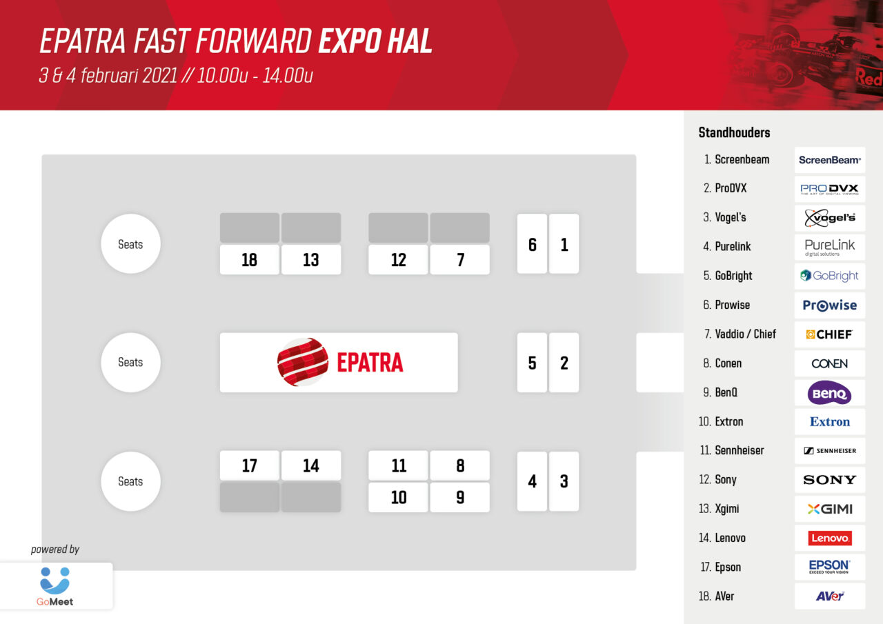 Wat is het Epatra Fast Forward Event? - Epatra Benelux